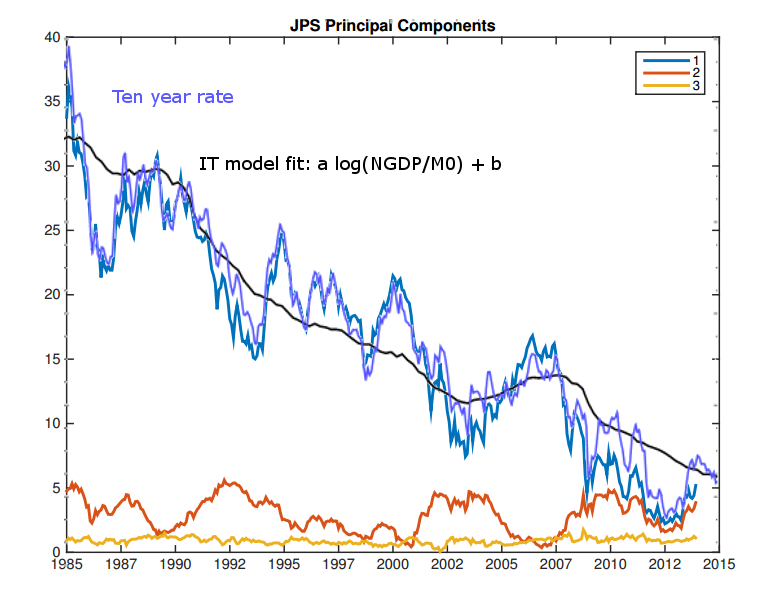 Information Transfer Economics: November 2015
