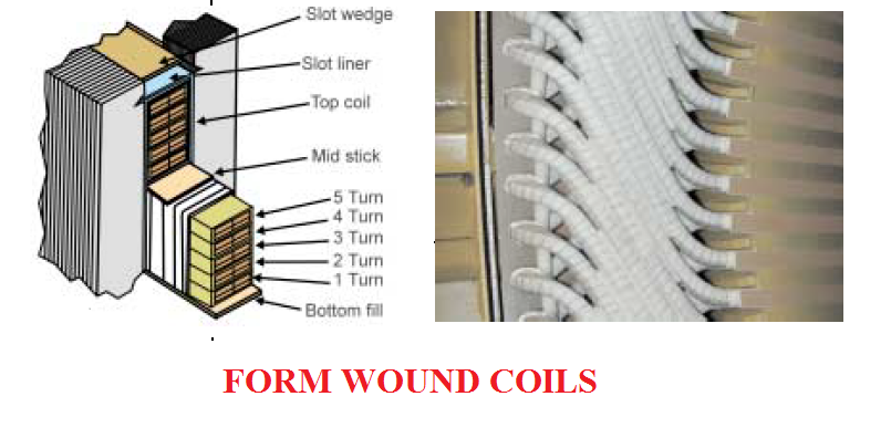 What are Random wound and Form wound Coils in Electric Motor ??? How ...