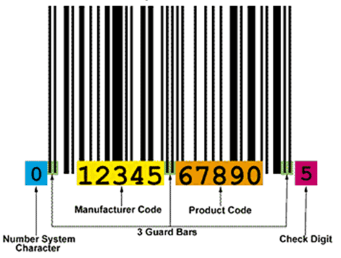Cara Kerja Barcode dan Macam - Macamnya | Diversity Media