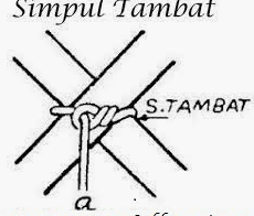 Tali, Simpul, Ikatan, Jerat, dan Pioneering: Tugas Pramuka