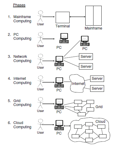 KIKO'S: Cloud Computing Fundamentals (Dasar-dasar Cloud Computing)