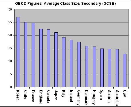 Graphs at a glance - School class sizes in England are among the ...