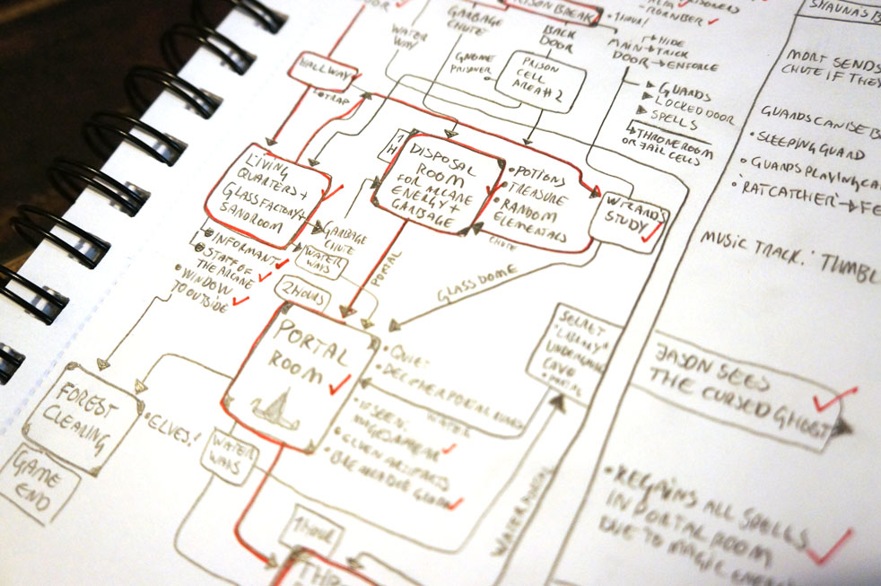 The Science of Fiction: How to Design a Hexcrawl Adventure