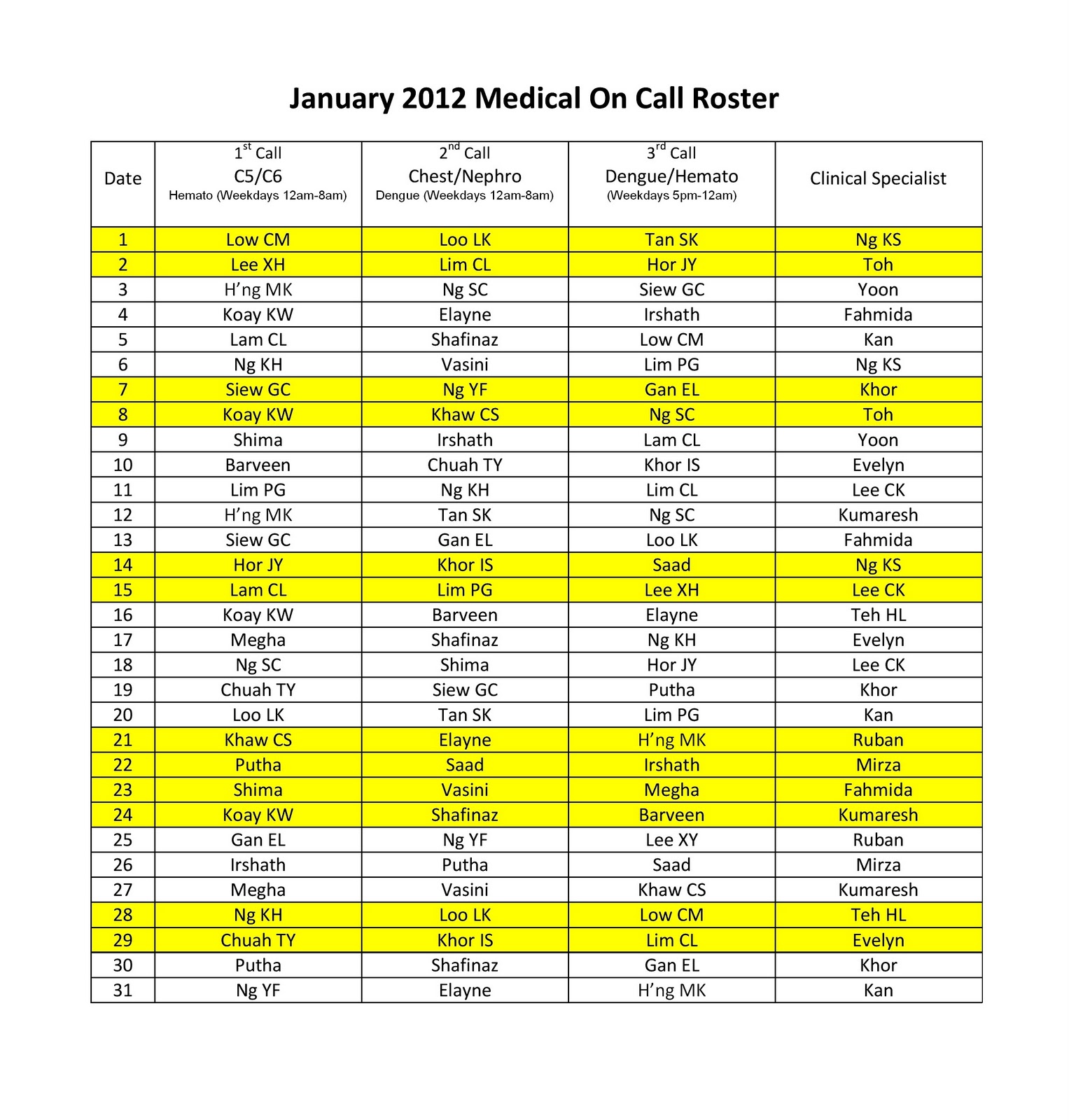 Penang Hospital Medical Department: January 2012 Medical On Call Roster