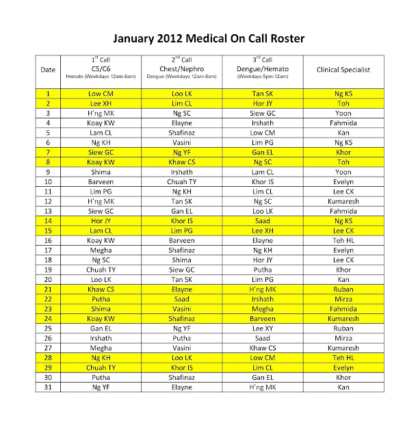 Penang Hospital Medical Department: January 2012 Medical On Call Roster