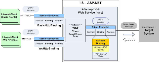 Create A Basic WCF Web HTTP Service Ken s Blog Create A Basic WCF Web HTTP Service Ken s Blog