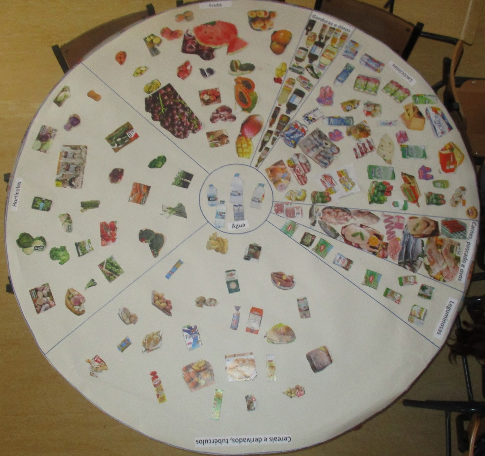 Saúde sem Glúten: Construção de uma Roda de Alimentos
