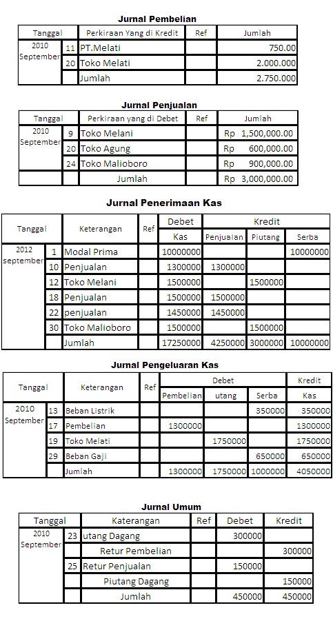 Materi Stand Up Katenyelah :D: Cara memposting Jurnal khusus ke buku besar