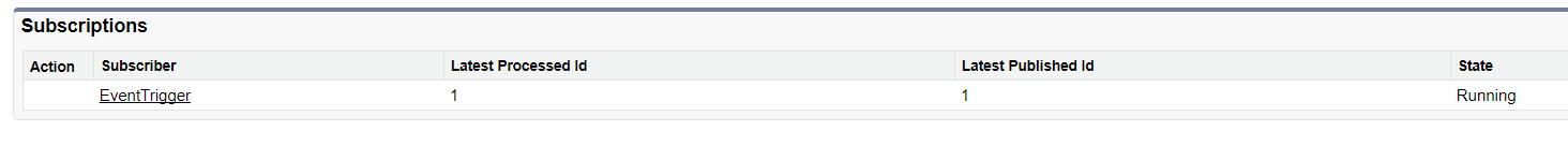 cloudy abhi ☁: Custom Notifications with Platform Events Beta Winter'17 #Salesforce