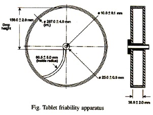 Friability test - Pharmaguideline Forum