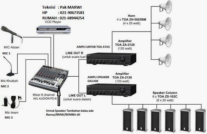 Wahana RT10: Perbaikan TOA Masjid Al Muhajirin