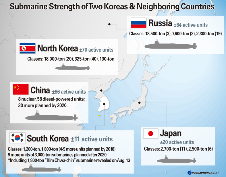 Open Source Military Intelligence: North Korea is Building New ...