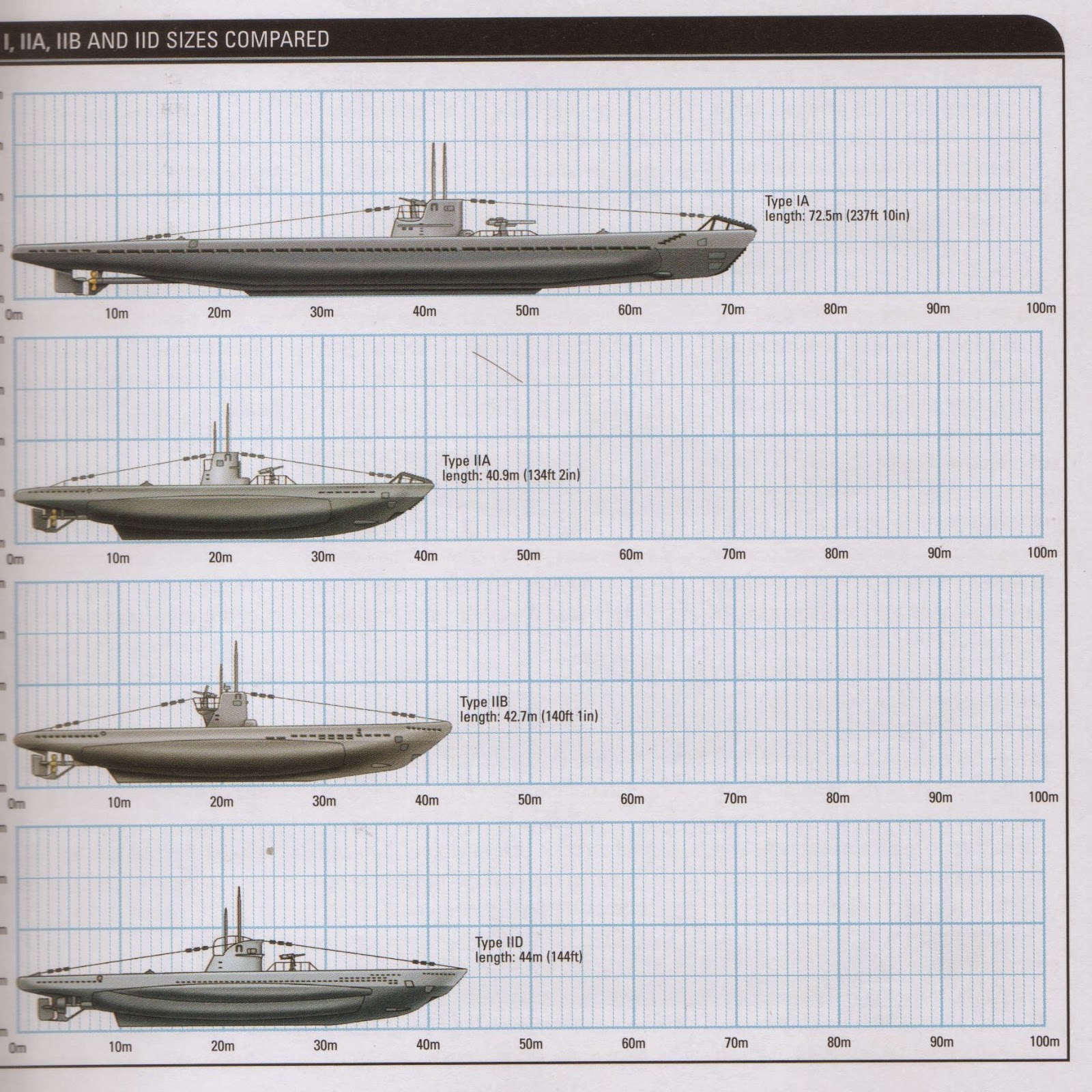 La Kriegsmarine: Información gráfica U boot