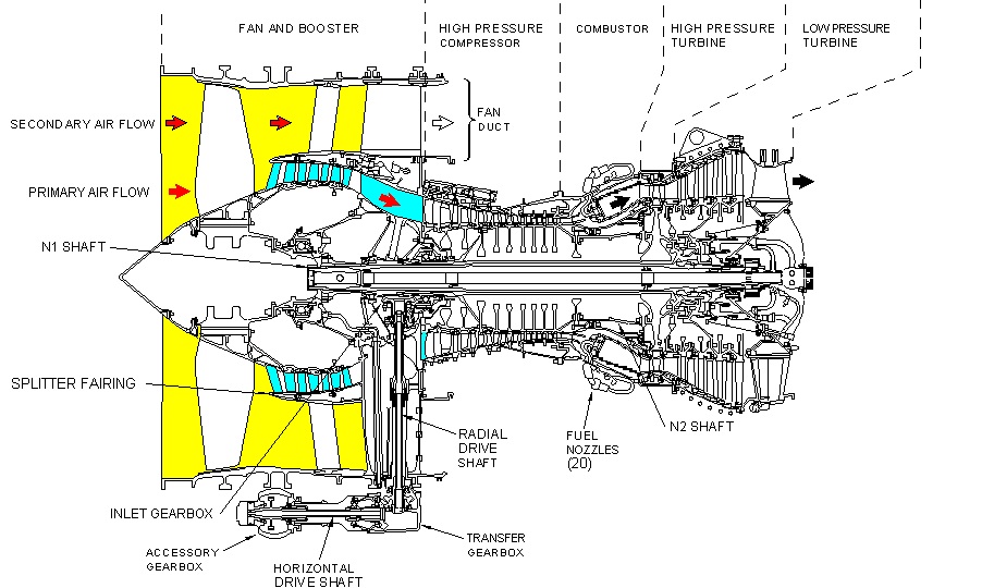 UM Pouco sobre Motores CFM 56-7 | Mecânico de aeronaves