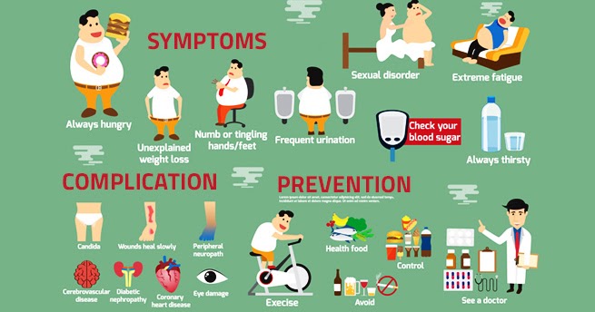 What is diabites how it cause and type of diabites and how it can be ...