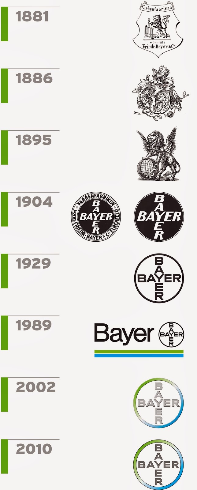 Diario AZprensa: Pasan los años, pero no la Aspirina