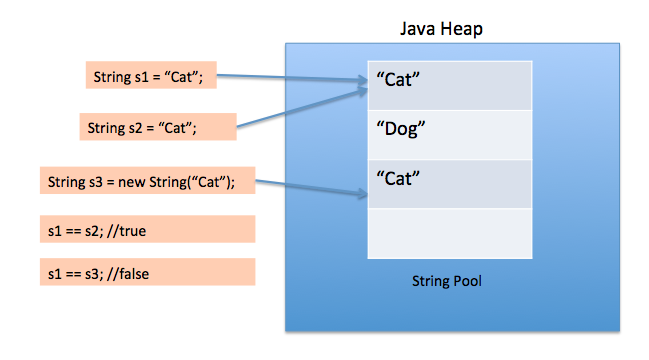 Class String pada Java | MyJavaLAMP