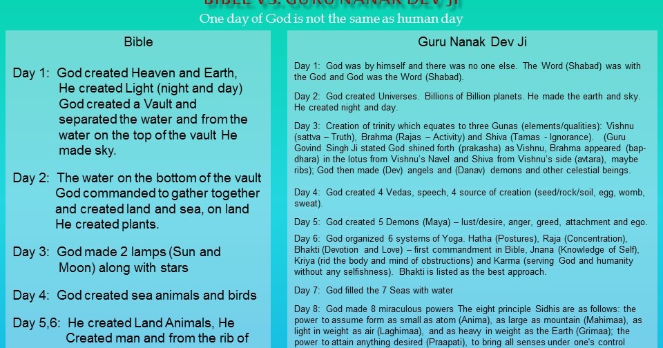 Atom Atum Adam Genesis