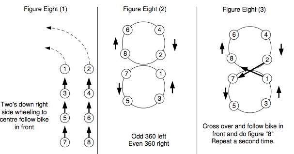 British Columbia Motorcycle Drill Team: Maneuvers