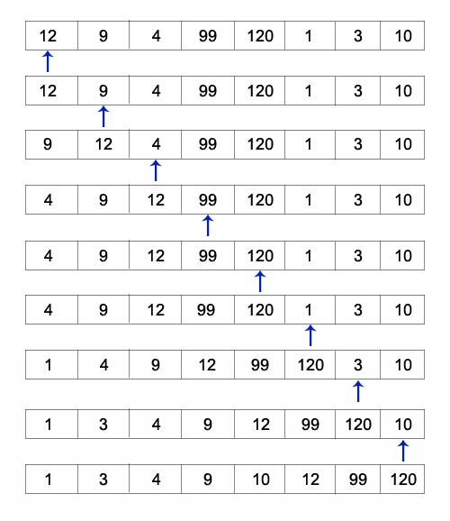 SLIIT Helper: Insertion Sort Algorithm SLIIT Helper: Insertion Sort Algorithm