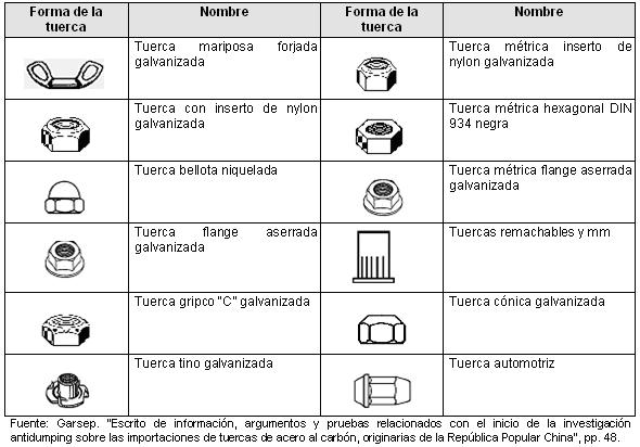 Mecanizado Básico _________ BASIC METAL WORKS: 14 mayo