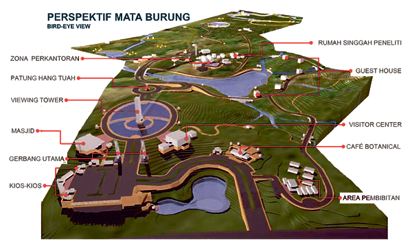 Kebun Raya Batam Dibangun Tahun Ini ~ BATAM ISLAND