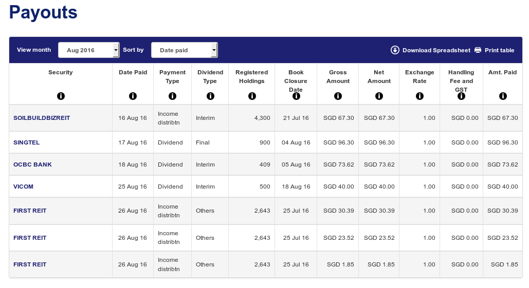Quick Introduction to CDP internet Service - Azrael's Financial Cents