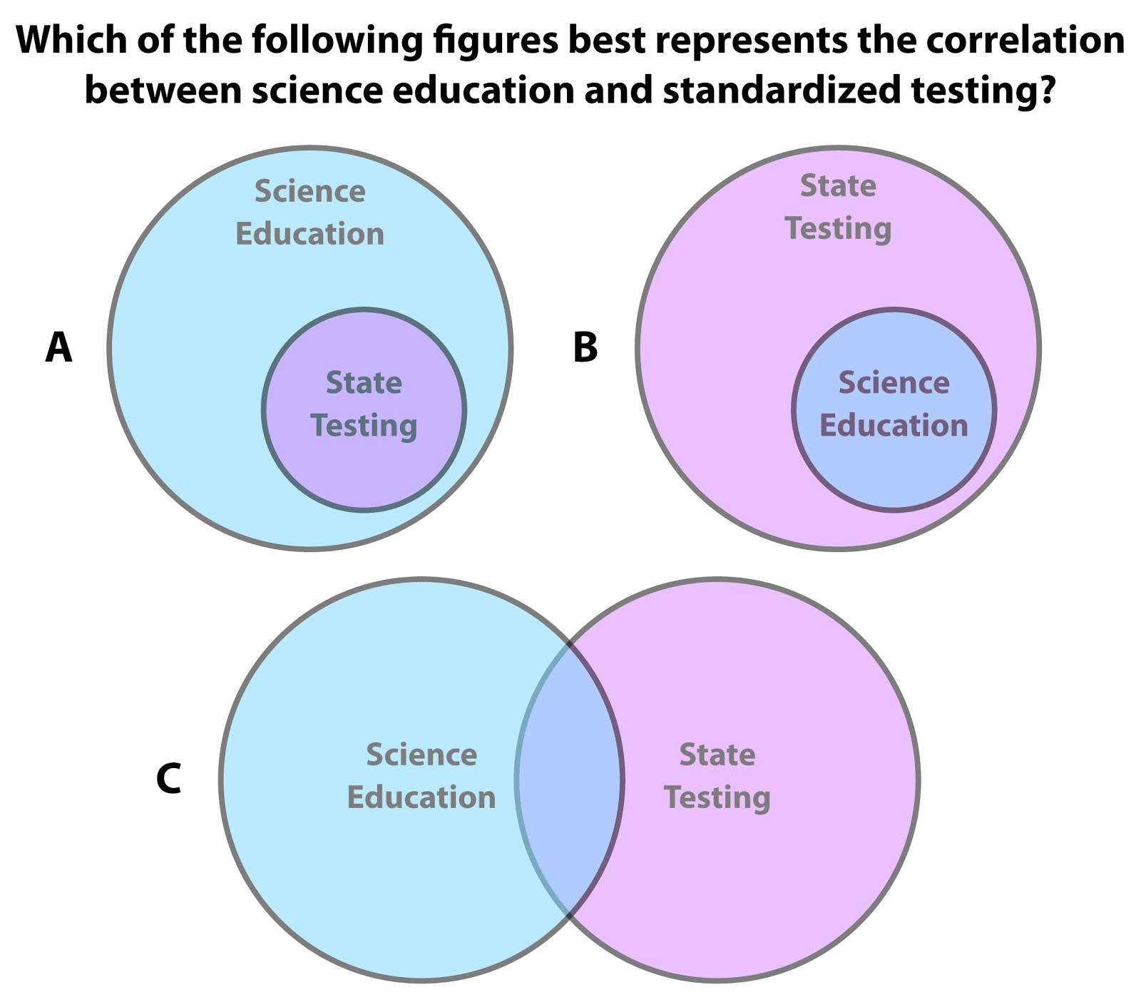 Questioning Science: 2013