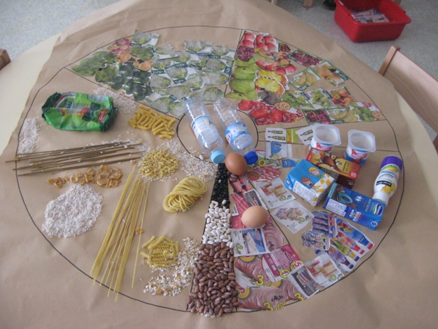 EMDS - PRÉ ESCOLAR: estudando a roda dos alimentos