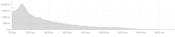 ALTIMETRIA E PLANIMETRIA