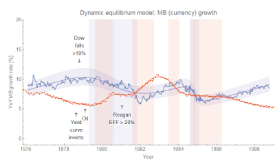 Information Transfer Economics: It's the 80s!
