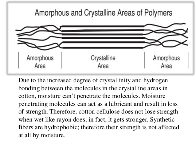 Art Quill Studio: Durable Press and Wash-and-Wear Finishes - Part V[1 ...