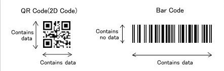 Apa itu QR Code dan Bagaimana Cara Kerjanya?