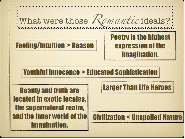 Miss Moats's English Class: Unit 4: Lesson One: Introduction to Realism
