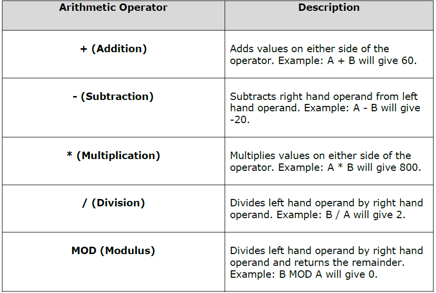 ABAP : ABAP – Operators