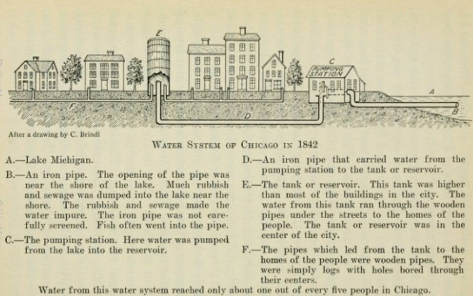 Industrial History: Chicago's Early Water Supply (1869 Water Tower)