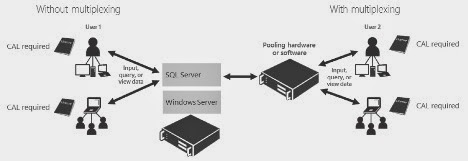 Nico Budi Darmawan Tan - Simple Outside, Complicated Inside.: Microsoft ...