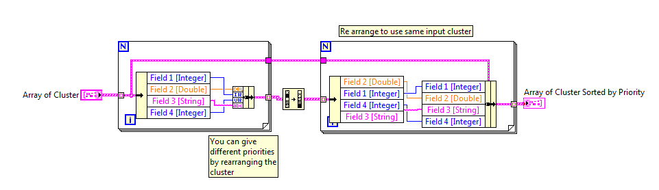 On Test Engineering Sort And Prioritize An Array Of Clusters In Labview