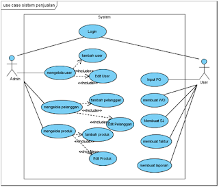 Materi kuliahanQu: Contoh PERANCANGAN USE-CASE