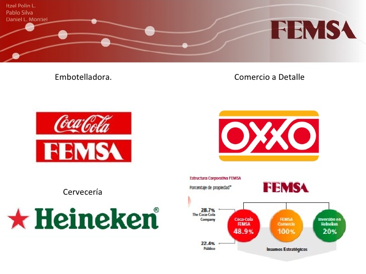 CULTURA EMPRESARIAL 5°: FEMSA