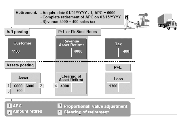 SAP Financial Asset Allocation - SAP ABAP