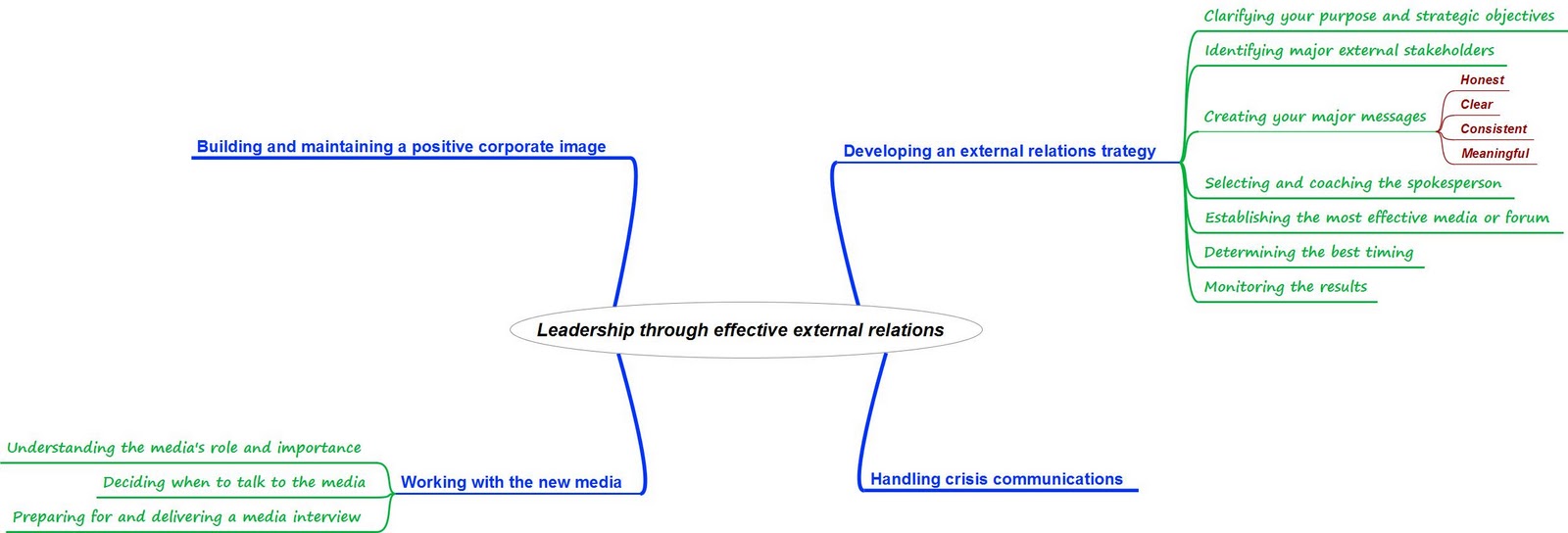 BA370 Business Communication in Leadership and Negotiation: Leadership ...