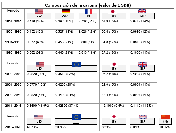 LOS DERECHOS ESPECIALES DE GIRO (DEG) - INFOEDUCATIVADigital.com