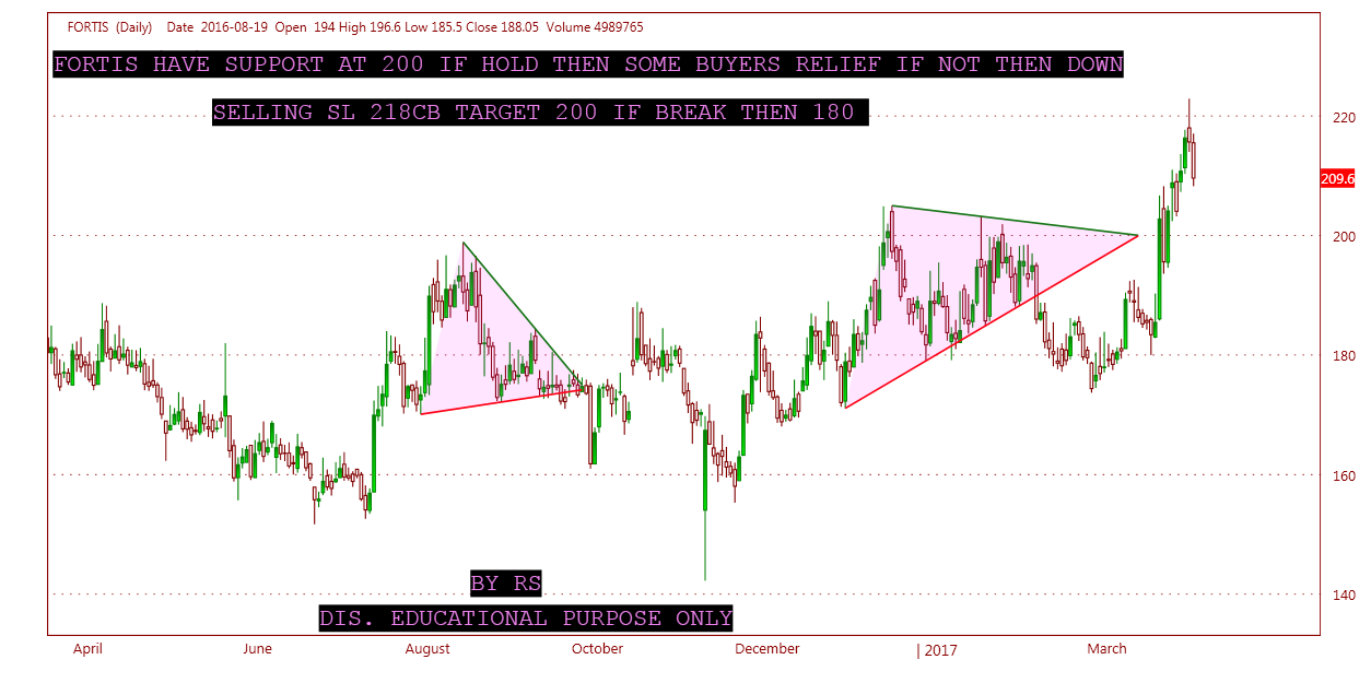 15 NEW STOCK FOR FNO (CHARTS) | TRENDKART EDUCATION