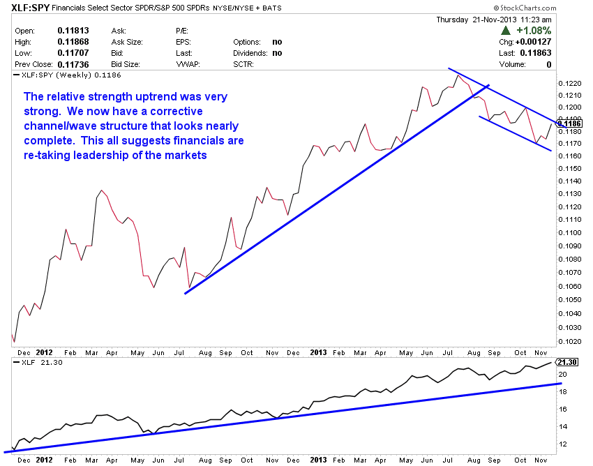 ATM Charts - At The Money: 2013