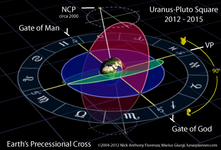 Júpiter e Úrano, no céu, a distribuirem muitas bênçãos a esta ...
