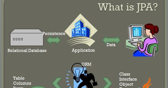 Myanmar Java User: Java Persistence API