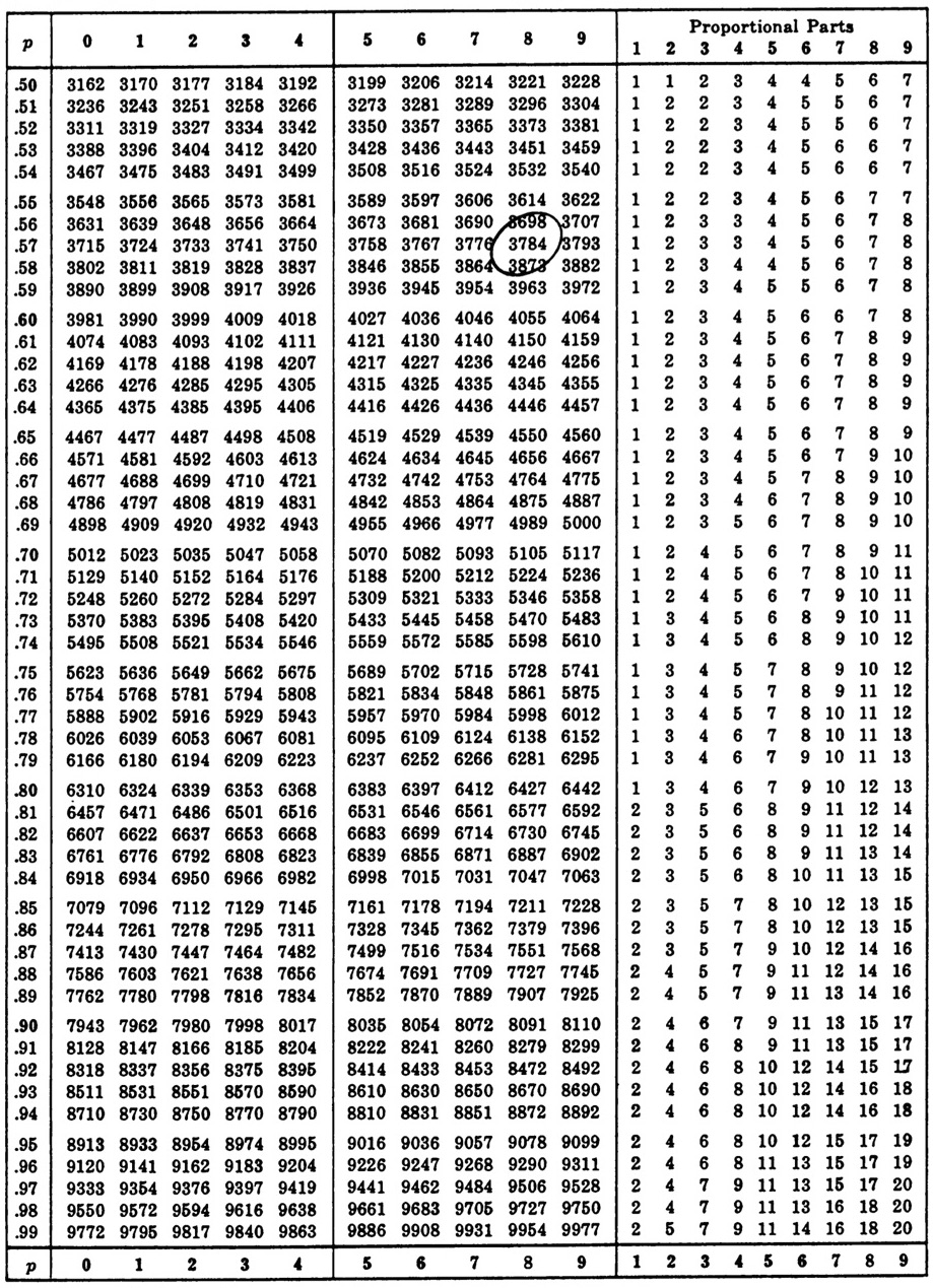 ¿Para qué ya NO sirven los logaritmos?