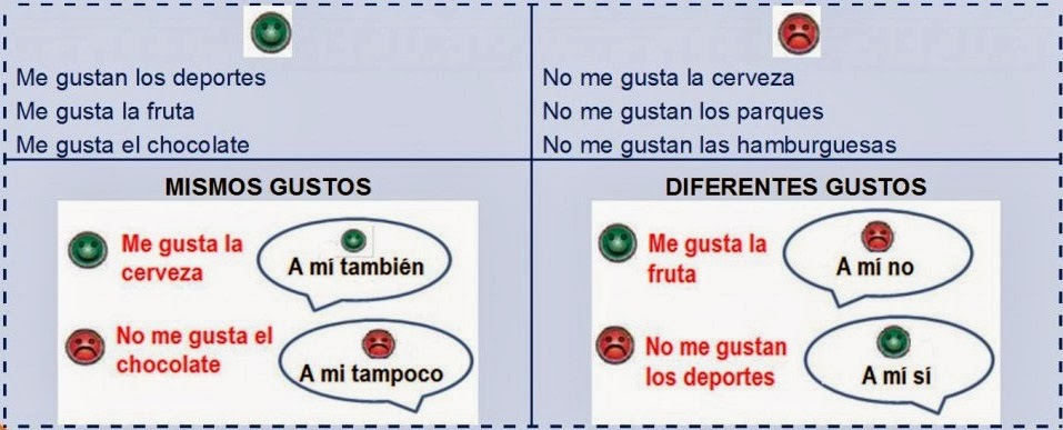 ¿CÓMO EXPRESAMOS NUESTROS GUSTOS EN ESPAÑOL? - BLOG DE HISPANISTAS DE ...