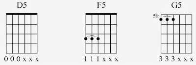 The Rock House Blog: Drop D Tuning - A Rock House Metal Guitar Lesson